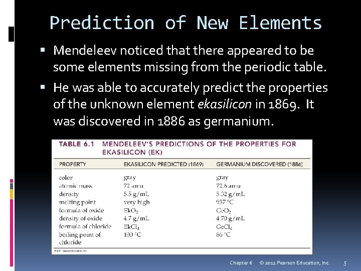 Chapter 6 The Periodic Table Vanessa N PrasadPermaul