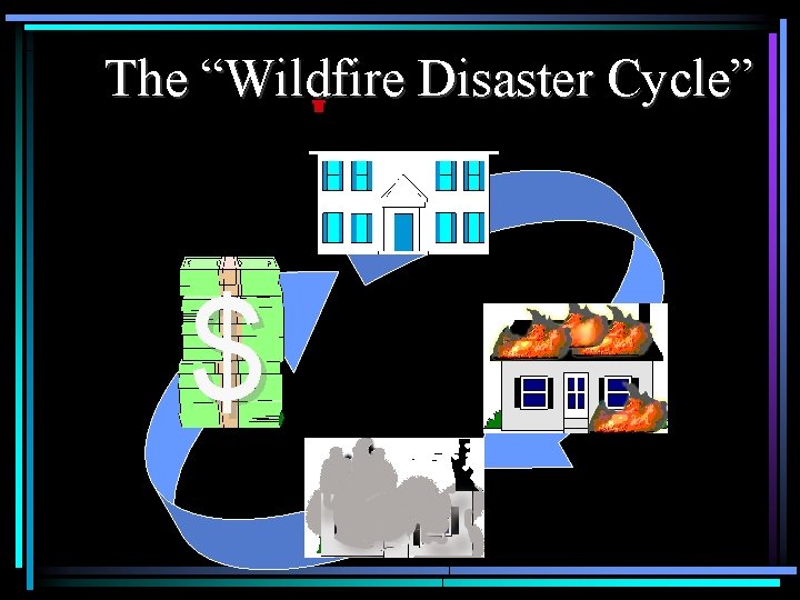 Firewise Community Planning How to Minimize Damage from