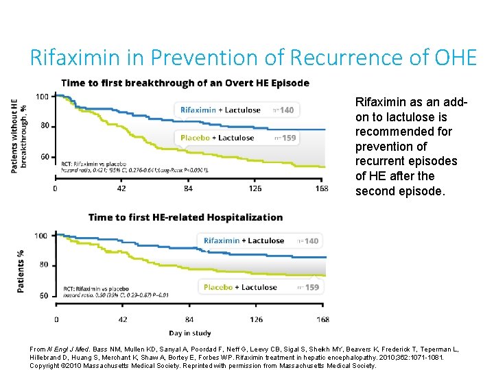 Hepatic Encephalopathy Exploring the neuropsychiatric consequences of ...
