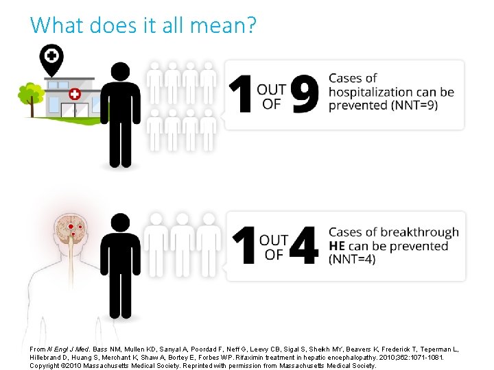 Hepatic Encephalopathy Exploring the neuropsychiatric consequences of ...