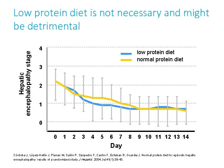 Hepatic Encephalopathy Exploring the neuropsychiatric consequences of ...