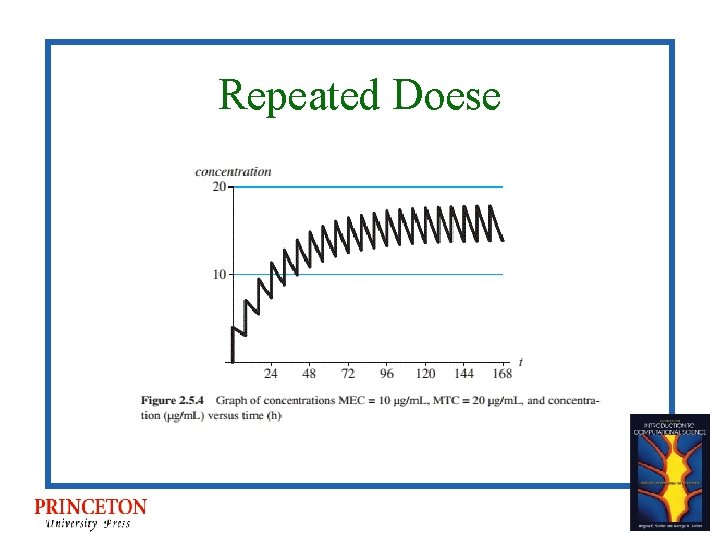 Module 2 5 Drug Dosage Angela B Shiflet