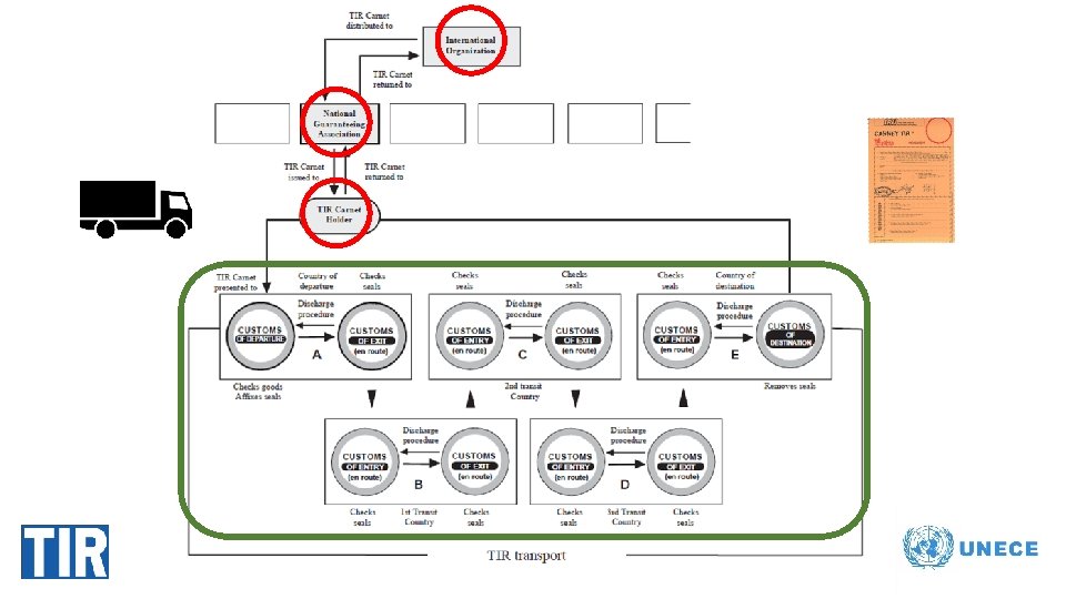 TIR System Structure Merits and Accession Asli GURATES