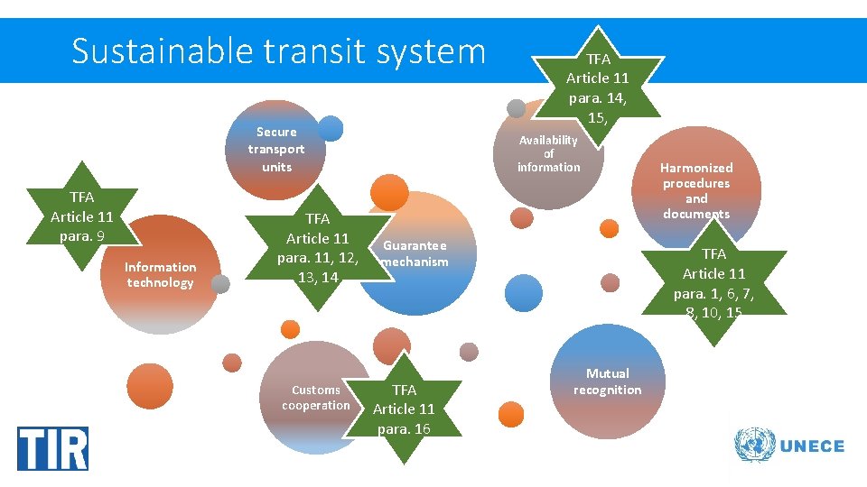 TIR System Structure Merits and Accession Asli GURATES