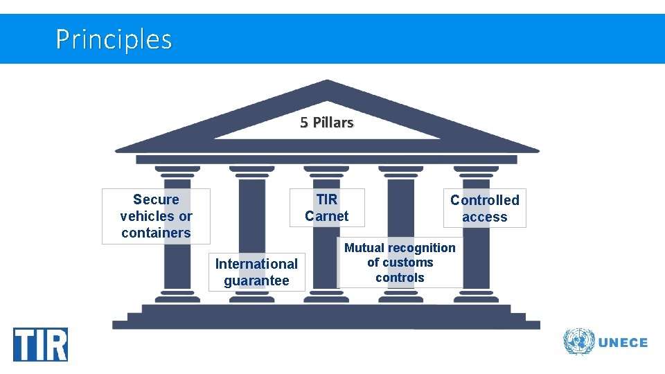 TIR System Structure Merits and Accession Asli GURATES