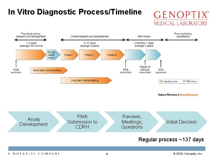A Brave New World In Vitro Diagnostics Felice