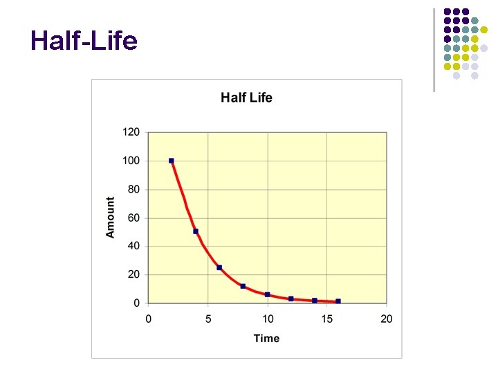 NOTES 25 2 Nuclear Stability and Radioactive Decay