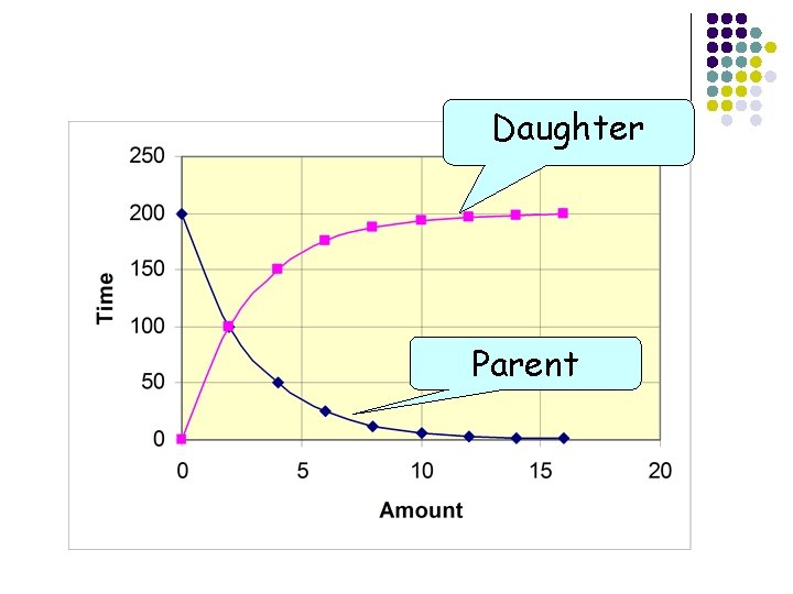 NOTES 25 2 Nuclear Stability and Radioactive Decay