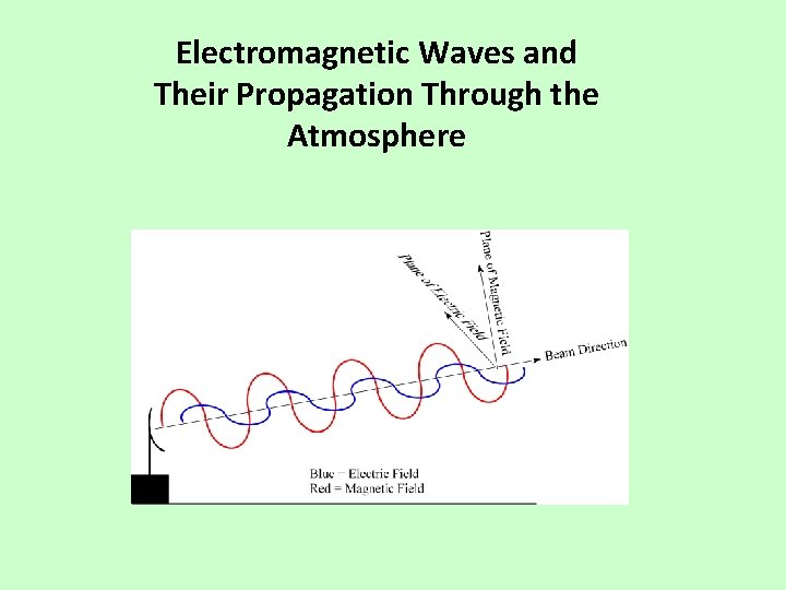 Electromagnetic Waves and Their Propagation Through the Atmosphere
