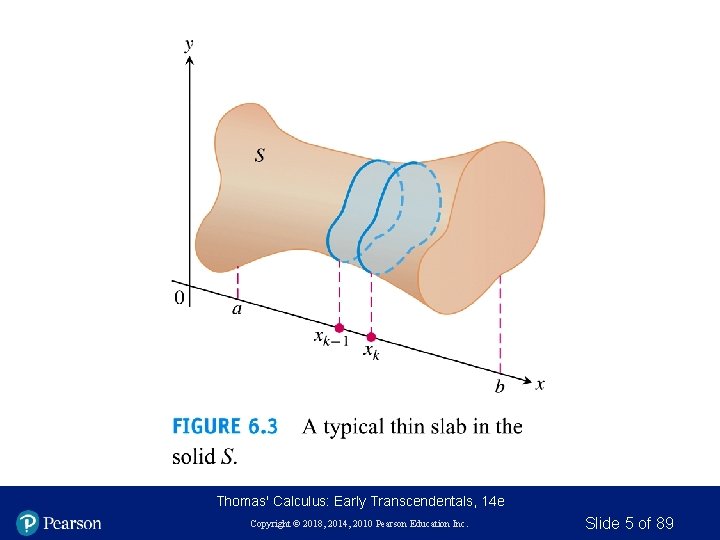 Chapter 6 Applications of Definite Integrals Thomas Calculus
