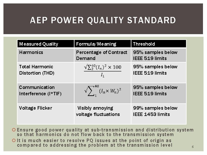 AEPs Virtual Wide Area Power Quality Measurement System