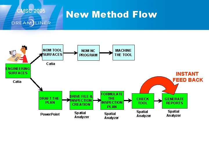 CMSC 2005 Dimensional Management of Composite Tooling for