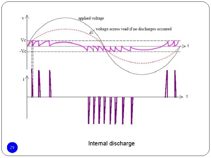 HIGH VOLTAGE ENGINEERING EET 417 1 CHAPTER 4