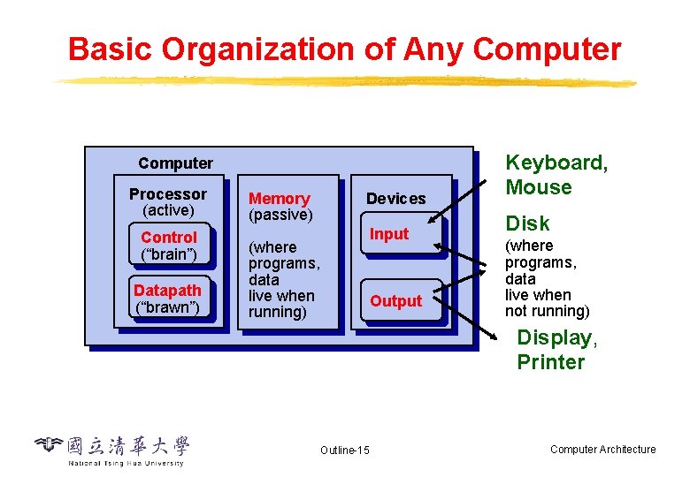 gate as the switch Outline3 Computer Architecture A