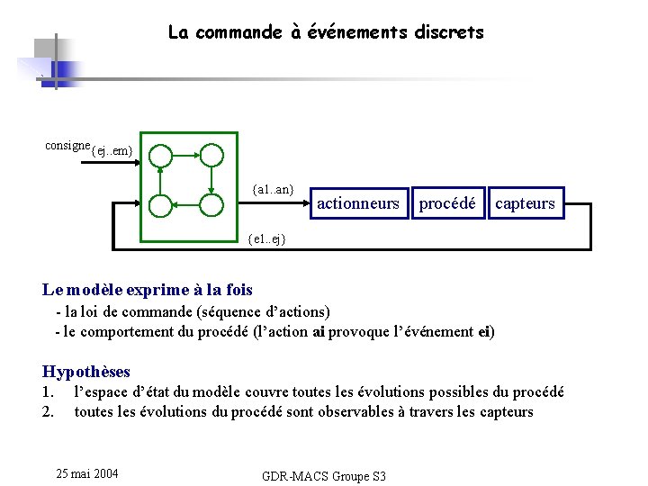 Supervision et surveillance de systmes dynamiques Bases sur