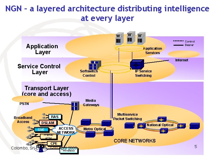 FORUM ON NEXT GENERATION STANDARDIZATION Colombo Sri Lanka