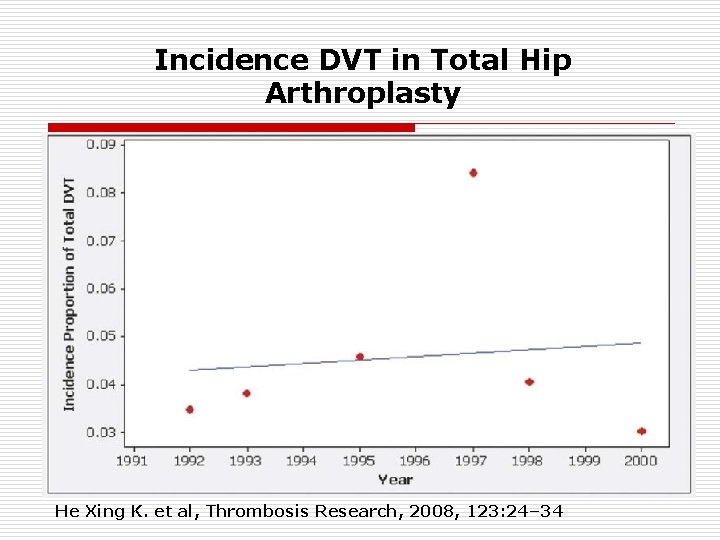 Orthopedic Surgery and Venous Thrombosis Relationship to Antiphospholipid