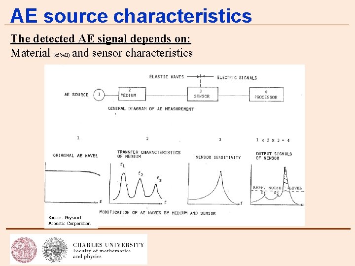 Acoustic emission as physical phenomenon basic knowledge physical