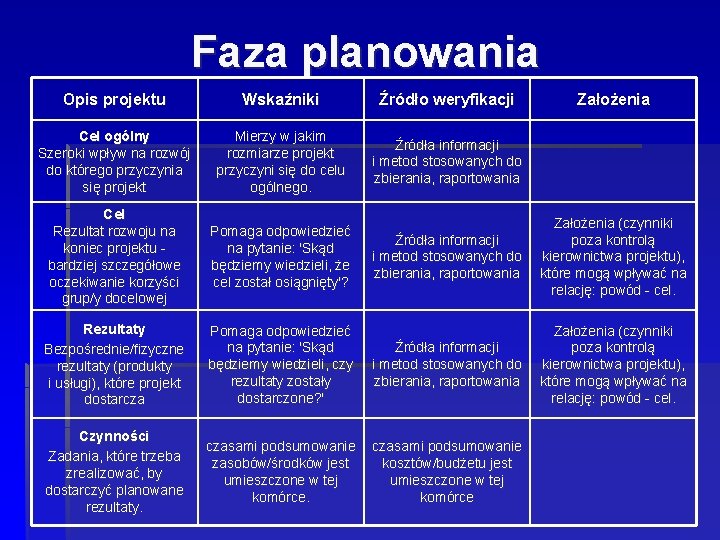 Logical Framework Approach Metoda Macierzy Logicznej Mateusz Sinica