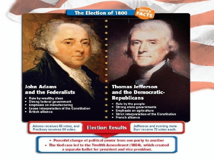 Chapter 8 The Jefferson Era MONDAY 1 WORK