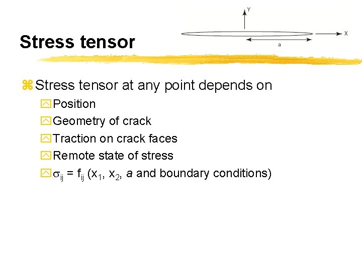 Elastic Theory of Fractures Idealization of fracture for