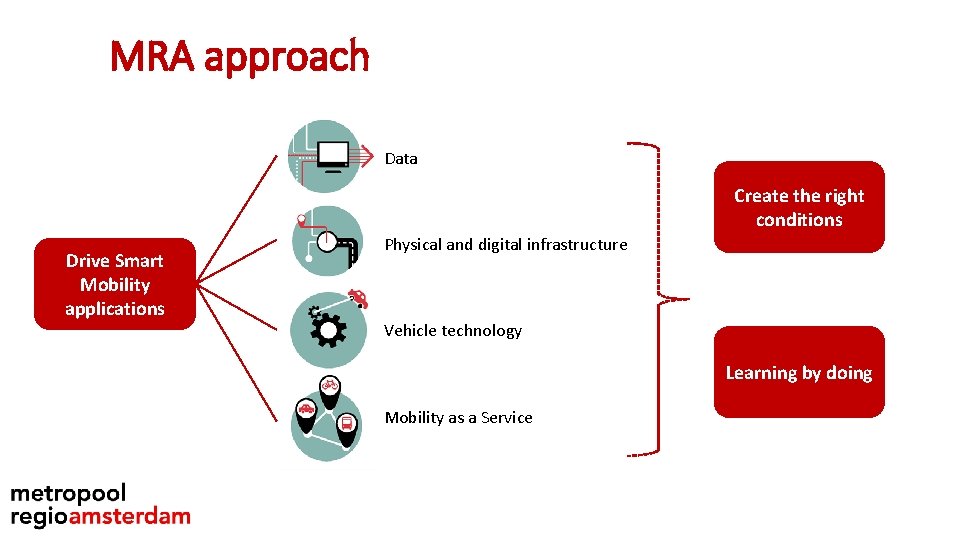 Taking Smart Mobility to the next level in