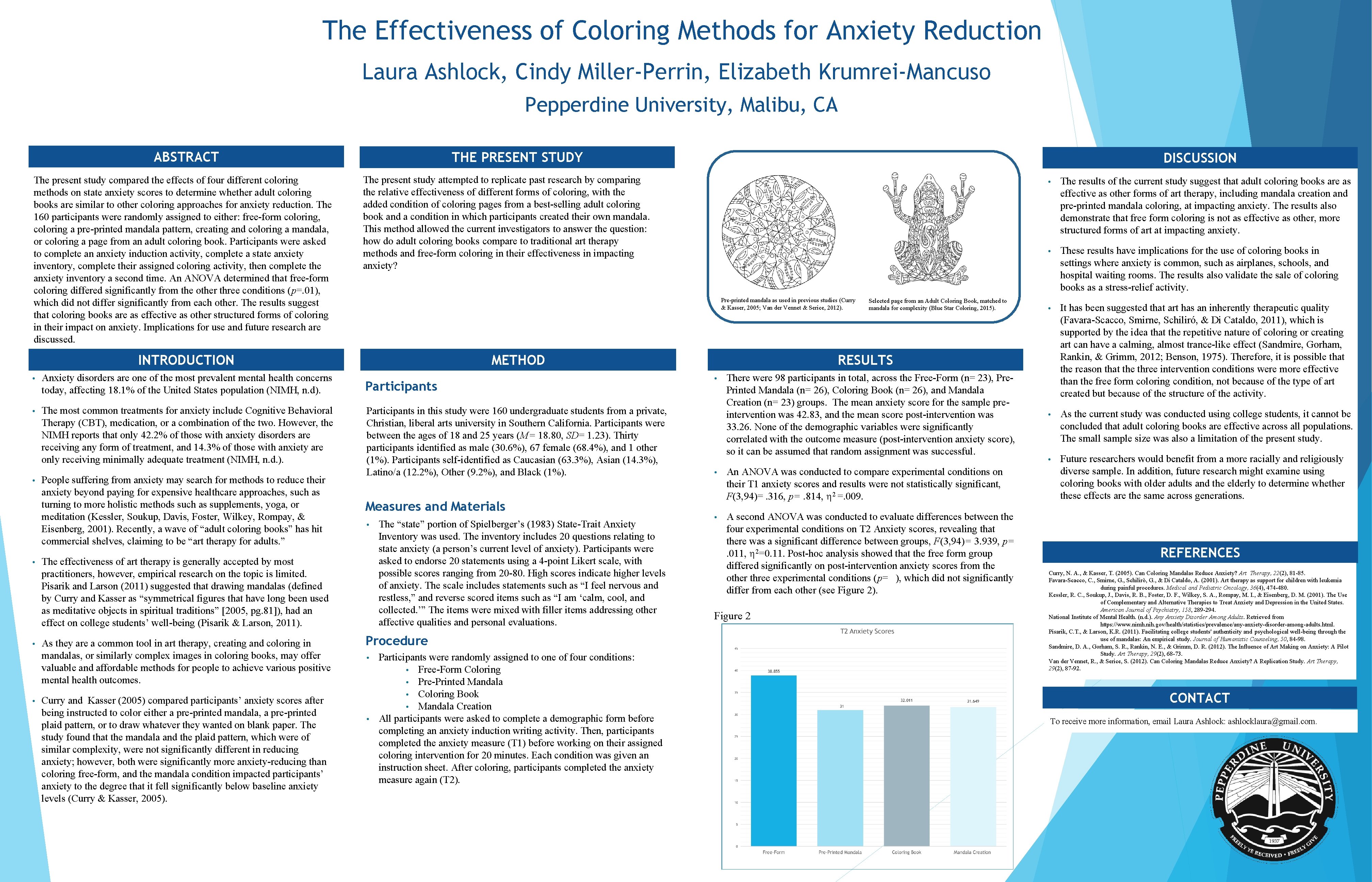 The Effectiveness of Coloring Methods for Anxiety Reduction