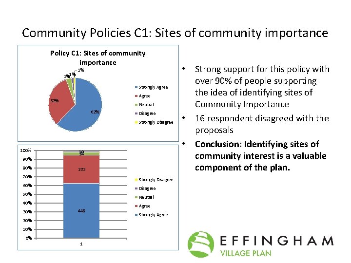 Effingham Neighbourhood Plan Regulation 14 Consultation Survey Analysis