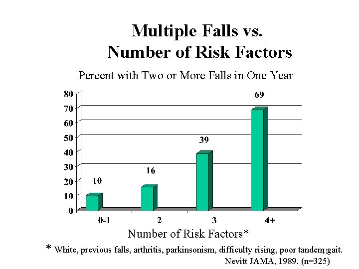 Falls and Balance Problems in the Elderly Assessment