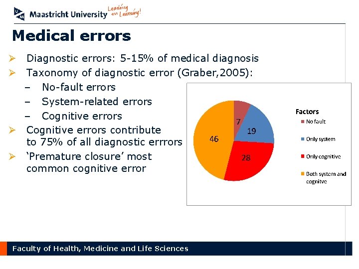 The combination of virtual patients and small group