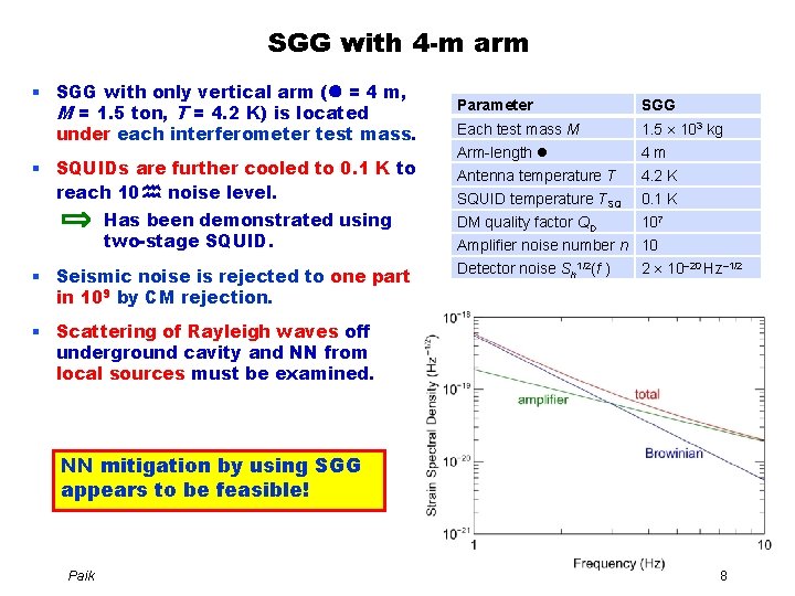 Mitigation of Newtonian Noise Using Superconducting Gravity Gradiometer