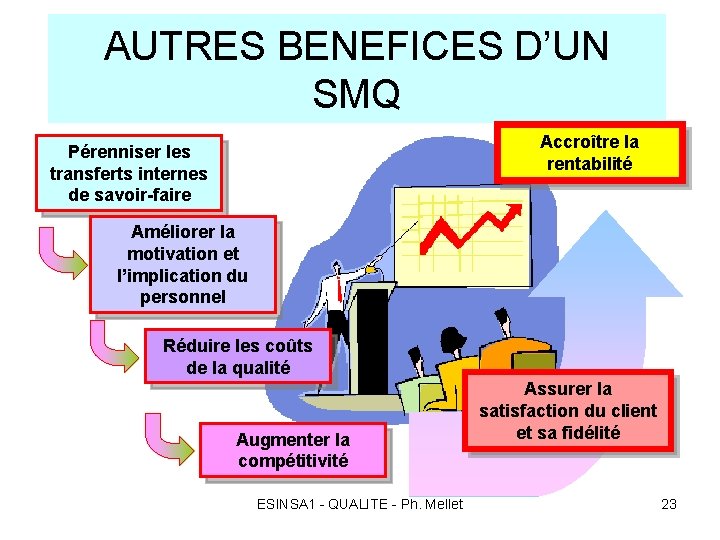 INITIATION A LA QUALITE Objectifs Comprendre quoi sert