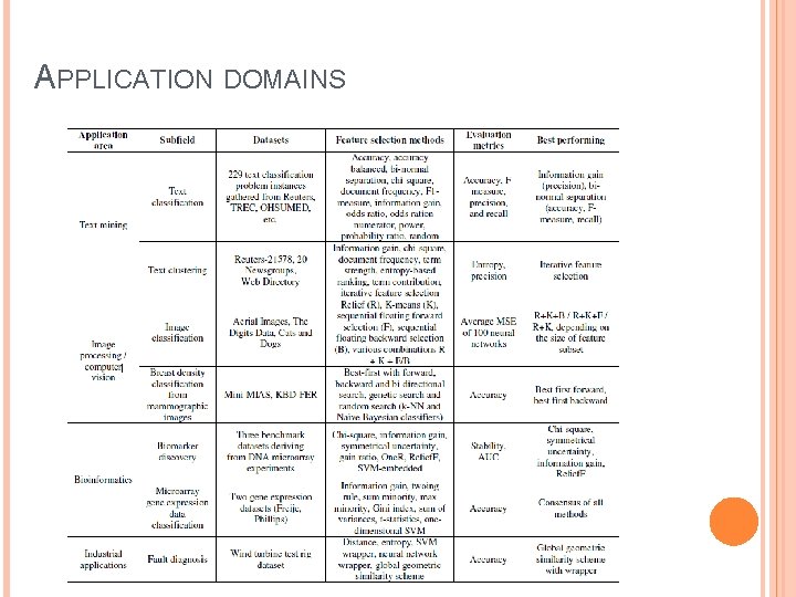 A REVIEW OF FEATURE SELECTION METHODS WITH APPLICATIONS