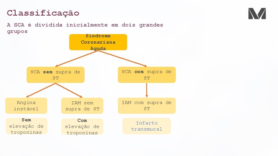 Sndrome Coronariana Aguda Cardiologia Dr Cristian Souza Cardiologista