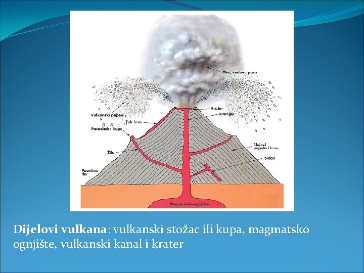 Endogeni oblici VULKANIZAM magma rastaljena stjenovita masa lava