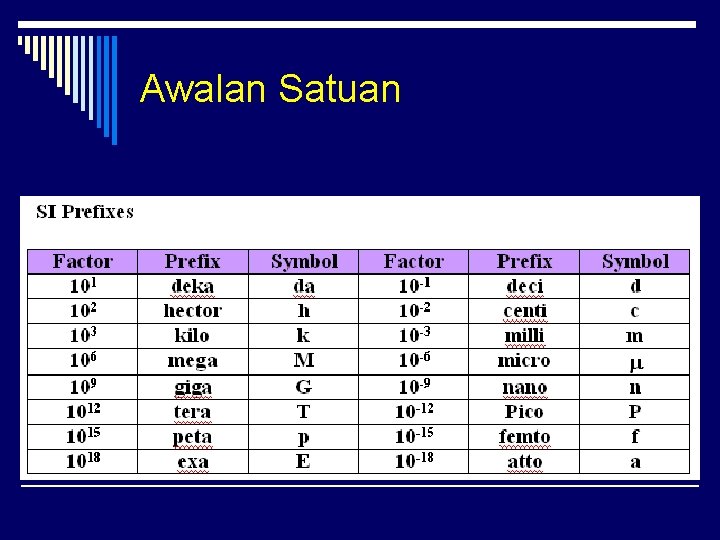 MODUL1 PENGUKURAN BESARAN dan SATUAN Science Center Universitas