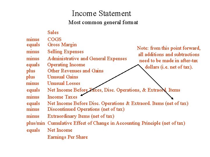 Income Statement Two most common formats SingleStep Format