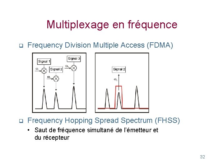 Modulation numrique 1 Transmission numrique q Avantages techniques