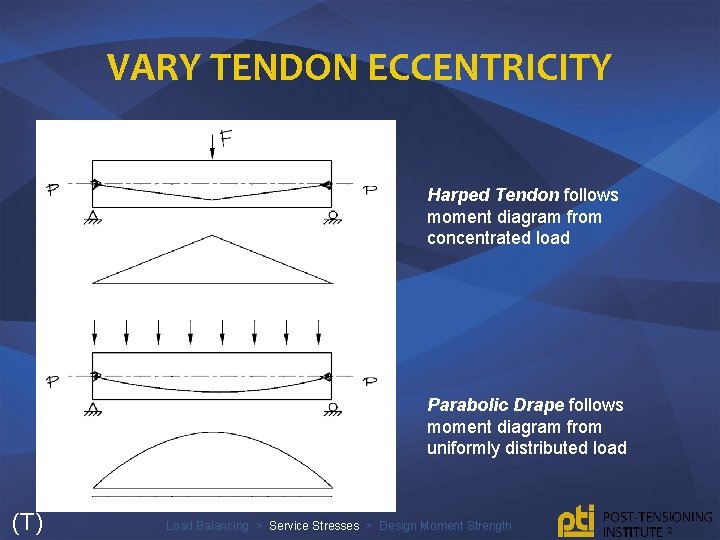SECTION 3 DESIGN OF POSTTENSIONED COMPONENTS FOR FLEXURE