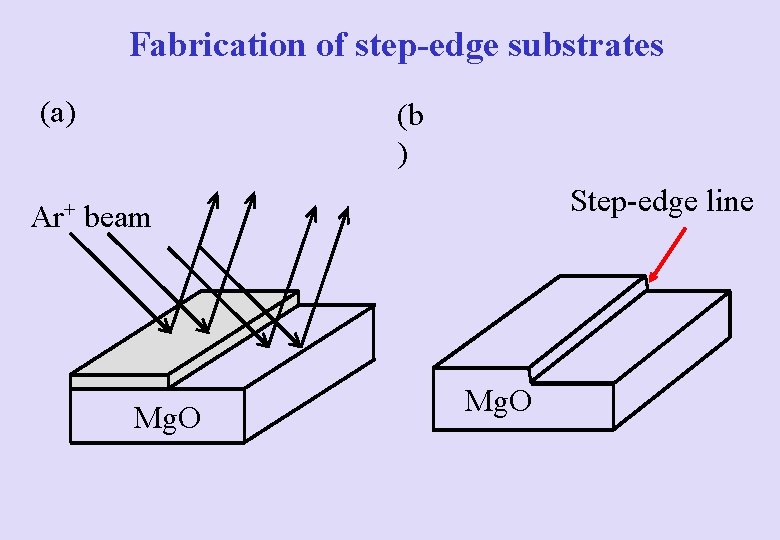 The pattern for resistivity and Hall measurements V