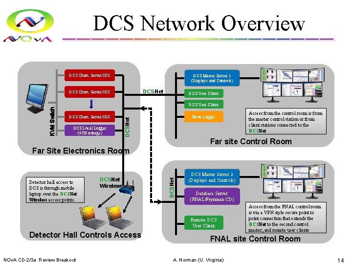 WBS 2 7 4 Breakout Detector Controls DCS