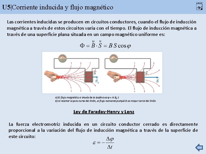 Campo magntico Induccin electromagntica Magnitudes y unidades SI