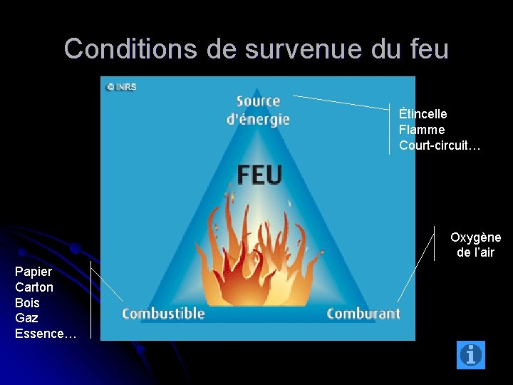 Le risque incendie Conditions de survenue du feu