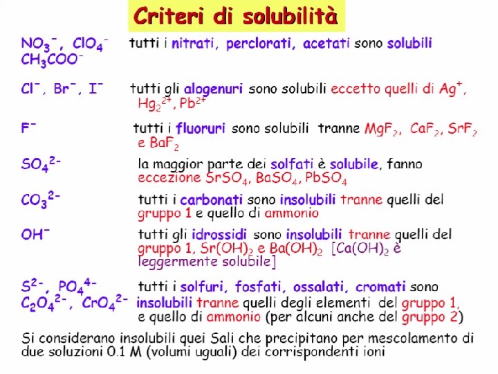 EQUILIBRI DI SOLUBILITA Solubilit la concentrazione del soluto