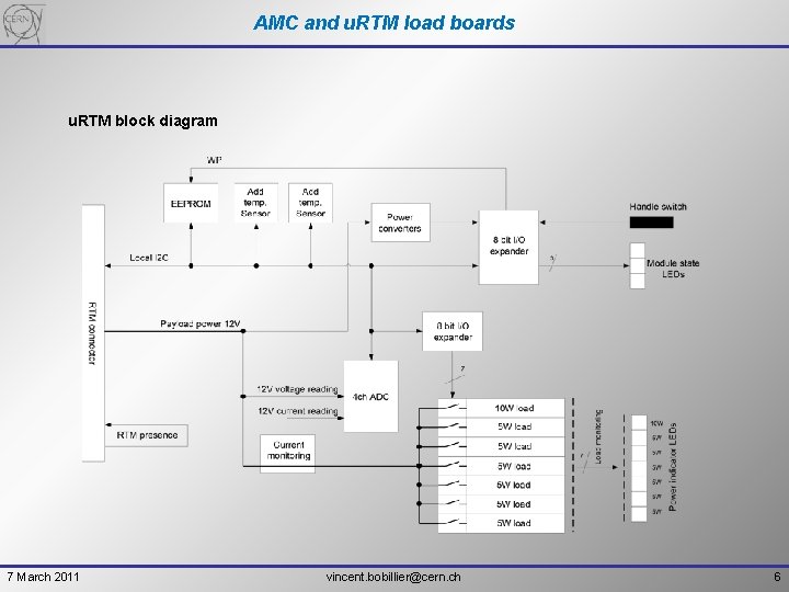 AMC and u RTM load boards Introduction Main