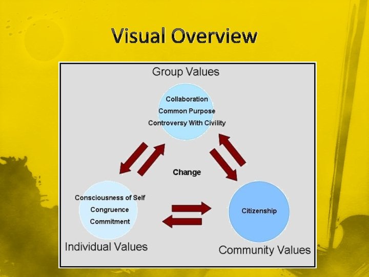 Source Astin Helen S and Alexander W Astin