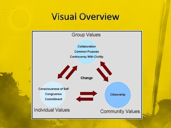 Source Astin Helen S and Alexander W Astin