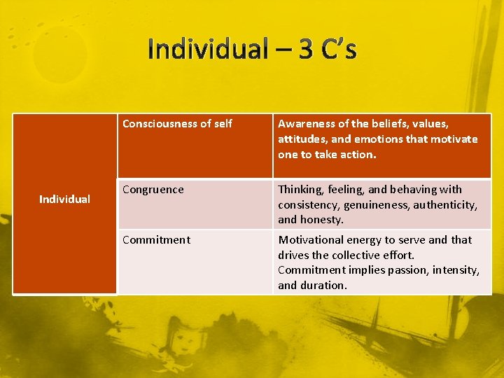 Source Astin Helen S and Alexander W Astin