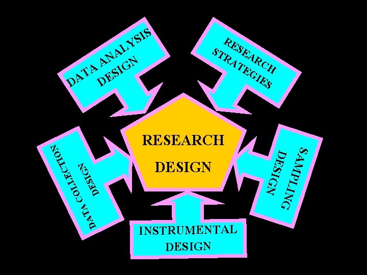 RESEARCH KERLINGER DESIGN Research design Blueprint Plan Structure