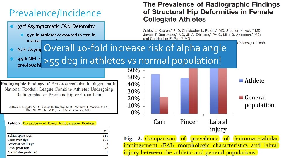 HIP INJURIES IN ATHLETES Focus on Femoroacetabular Impingement